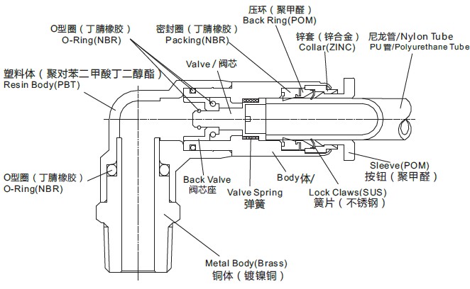 Stop Valve, Stop Fittings, Pneumatic Fittings, Air Fittings, Push To ...