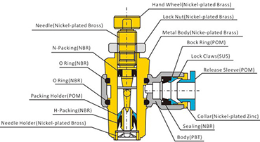 Grey White G Thread Meter Out Air Flow Control Valve, Pneumatic Speed ...